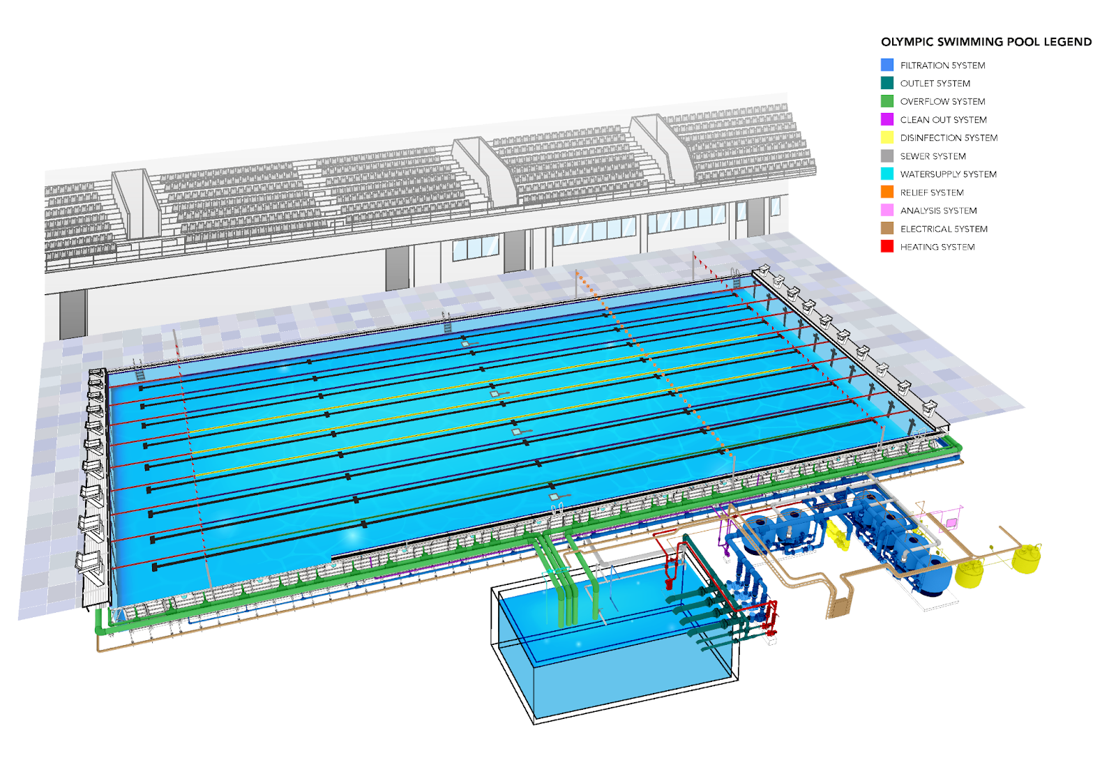 What are pool construction essentials for optimal aquatic projects ...